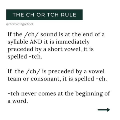 Understanding the CH vs TCH Rule in Spelling | The Reading School
