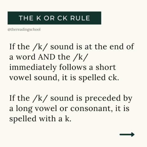 Understanding the CK vs K Rule in Spelling | The Reading School
